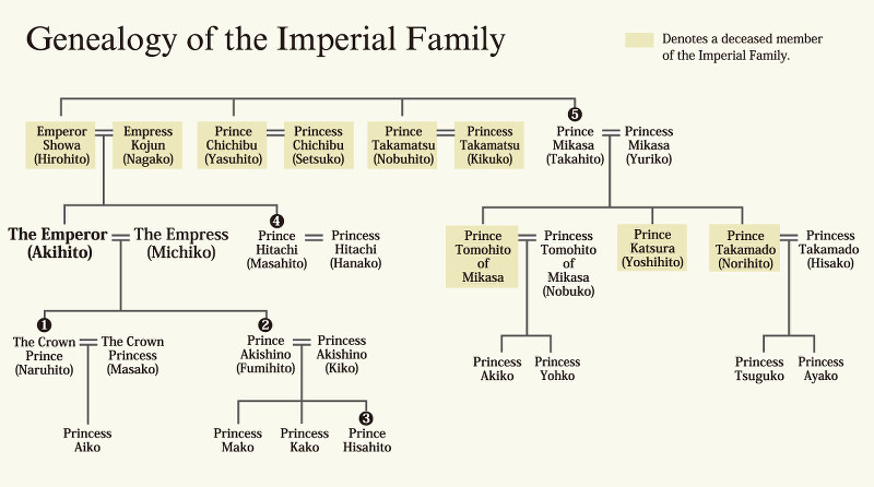Restoring royal status to descendants a delicate issue in Imperial ...