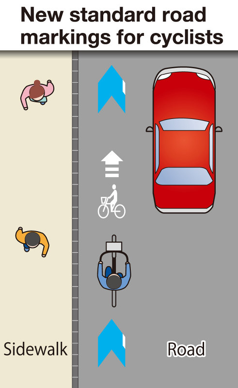 Bike lanes to feature big blue arrows to get cyclists moving in right ...