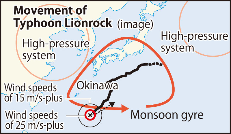Typhoon Lionrock taking strange course, could reverse and strike Japan ...