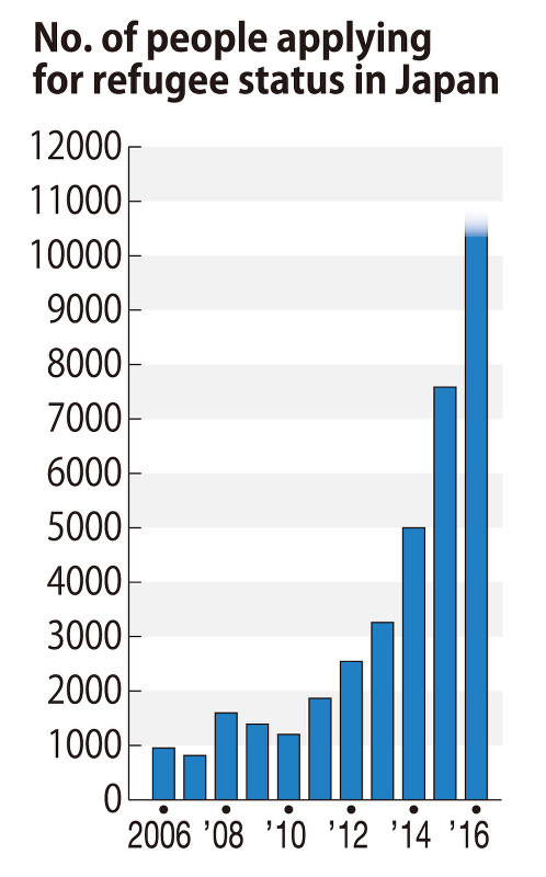 Justice Ministry to delegate refugee screening to regional immigration ...