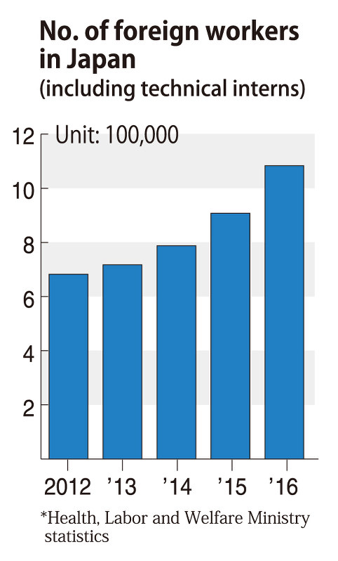 Improving working conditions for foreigners a priority in Japan as ...