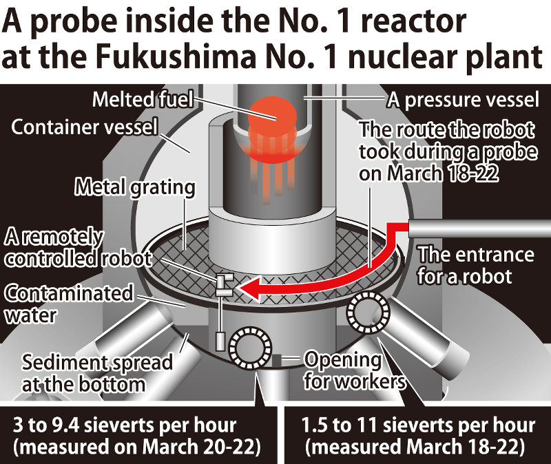 TEPCO fails to pinpoint melted fuel at Fukushima No. 1 nuclear plant ...