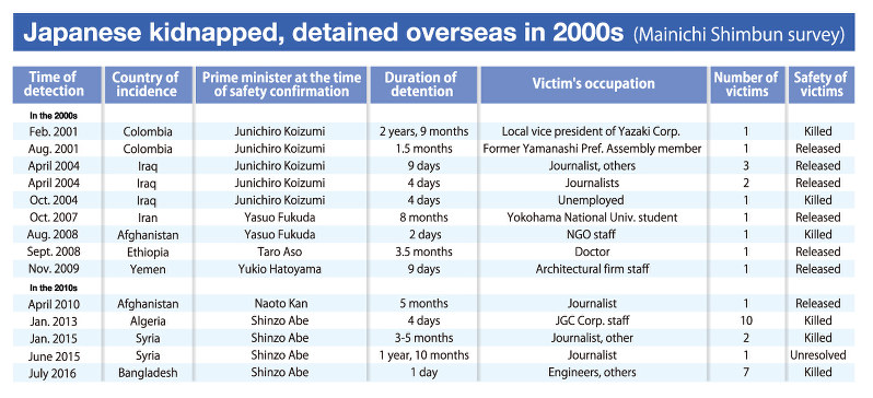Gov't questioned over Japanese hostage as notion of 'self ...