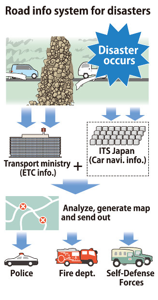 Gov't develops data system to grasp road conditions for faster disaster ...