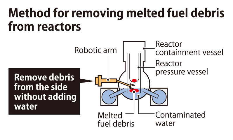 New proposal suggests removing Fukushima plant's melted nuclear fuel ...