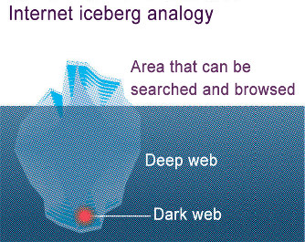 News Navigator: What are 'dark' websites? - The Mainichi