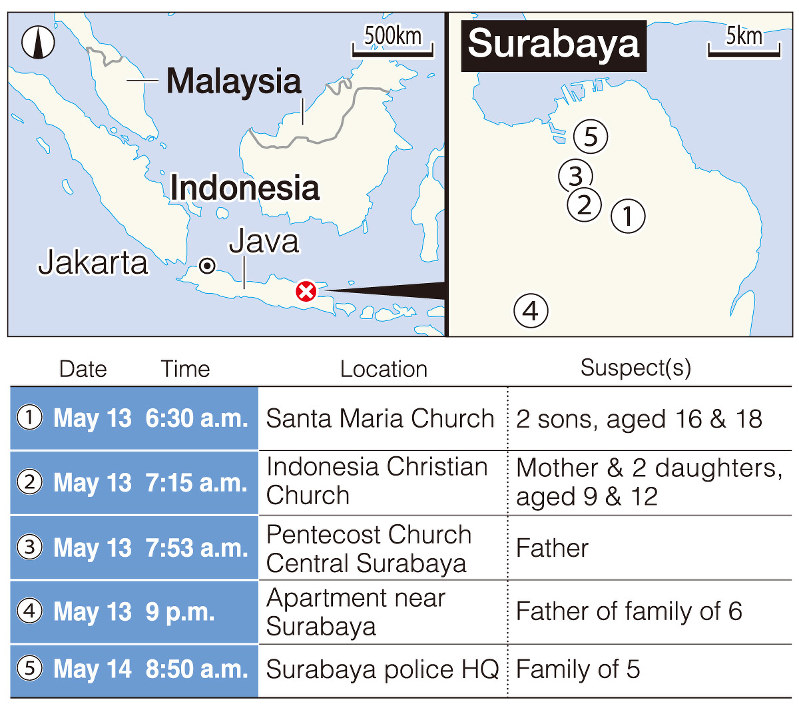 Indonesia reeling from family terror attacks as smoldering IS influence ...