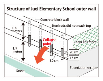 Damage found in school walls across Osaka Pref., including one that ...