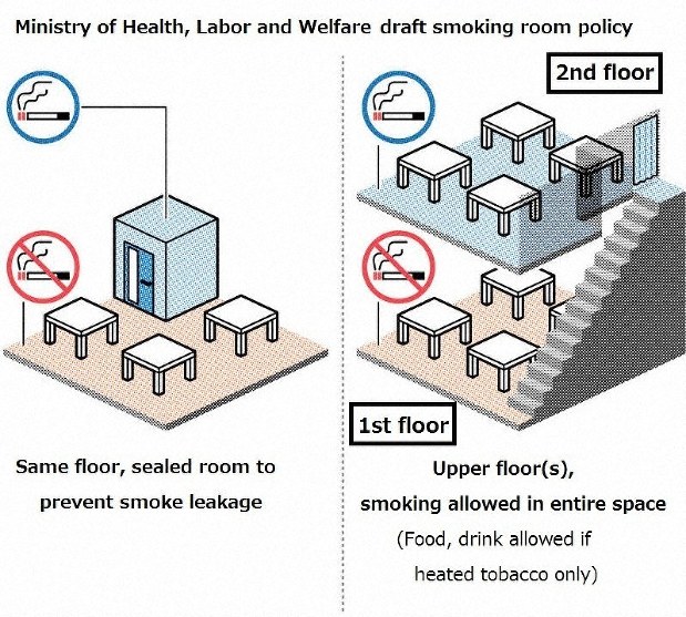 Health Ministry smoking room draft policy 'loophole' full of unclear ...