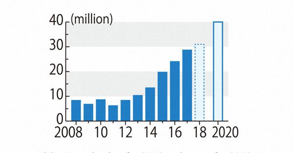 News Navigator: Why is the number of foreign tourists increasing in ...