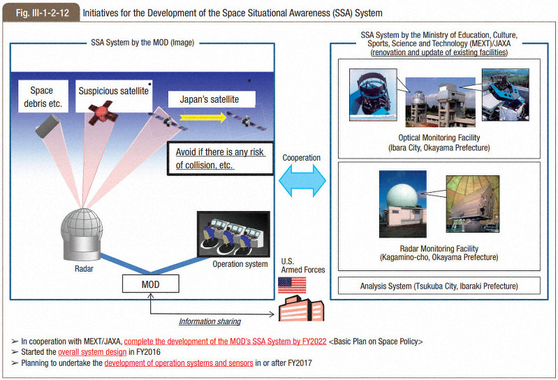 Japan, US to collaborate on space surveillance - The Mainichi