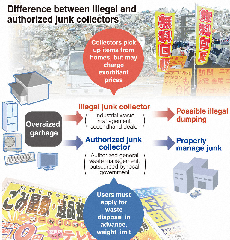 Complaints about junk collectors surge across Japan - The Mainichi