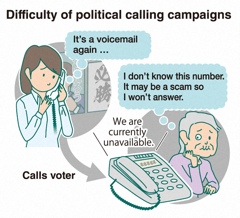 Calling campaigns less effective amid increasing use of voicemail ...