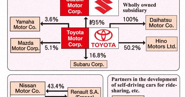 Competition over new technologies across industries led to Toyota ...