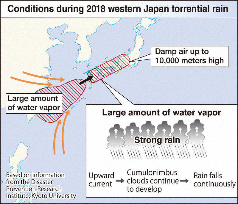 Cocktail of high humidity, vapor blown into Japan caused 2018 ...