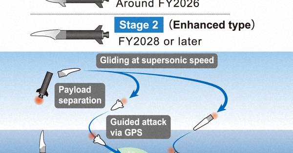 Japan mulls anti-aircraft carrier gliding missiles for remote island ...