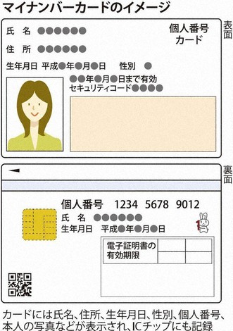 Japan gov't to send 'My Number' ID card applications to millions to ...