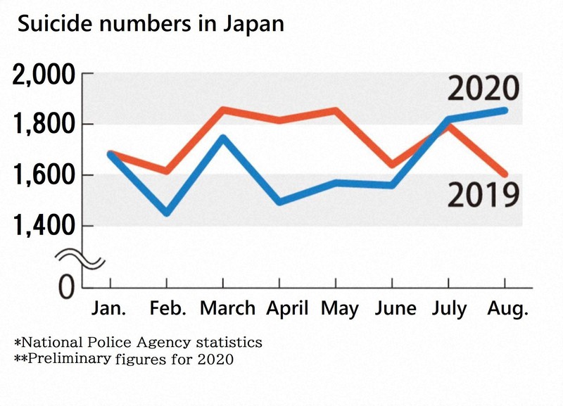 News on Japanese actor's death may have triggered troubled people to ...