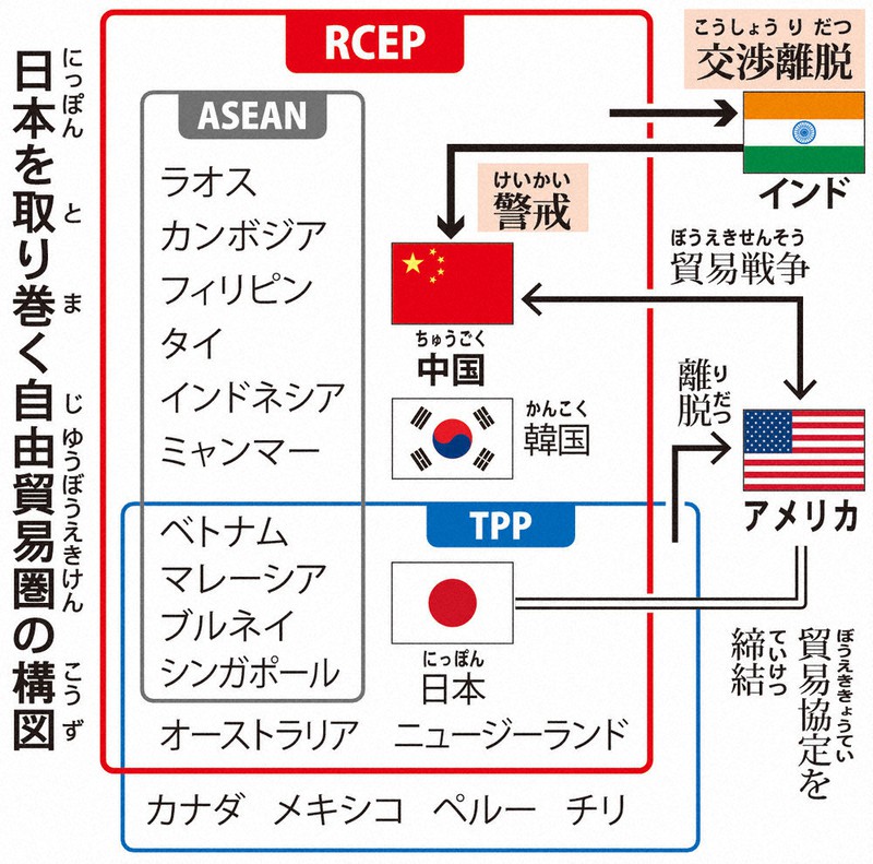 毎小ニュース：経済 RCEP15か国が署名 世界3割の経済圏 | 毎日新聞