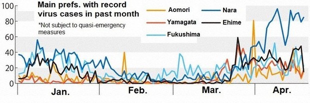 Daily coronavirus infections hit record highs in 14 Japan prefectures ...
