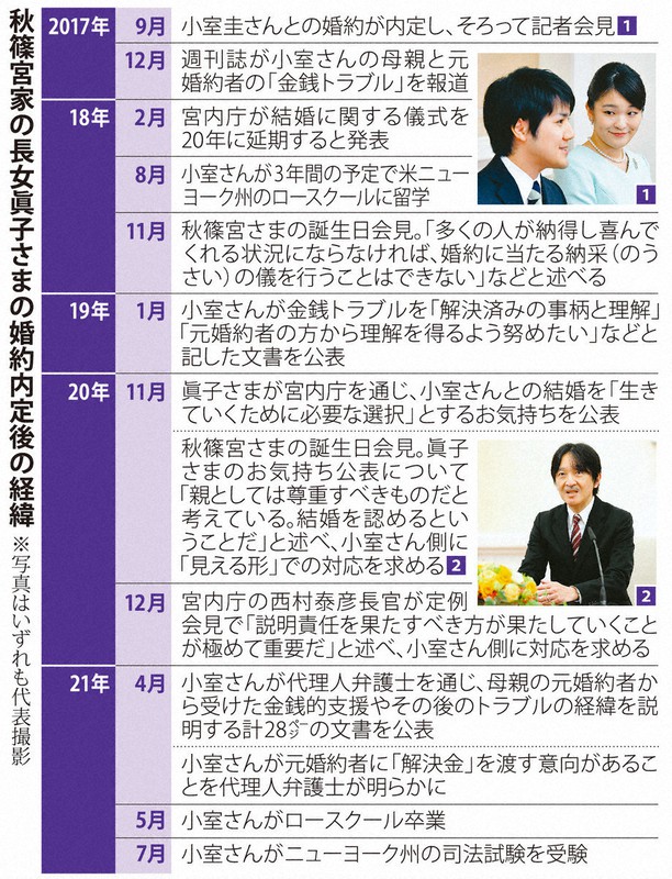 婚約内定から4年 眞子さまと小室圭さん [写真特集7/19] | 毎日新聞