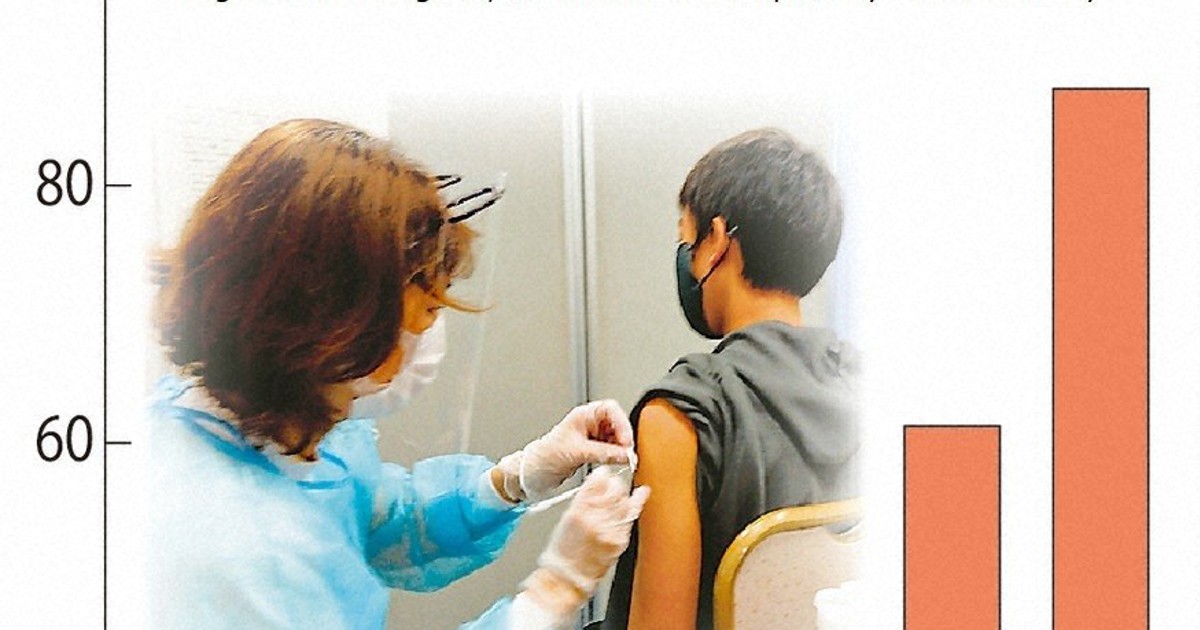 COVID vaccination quotas increased for 12-and-ups in Japan as cases ...