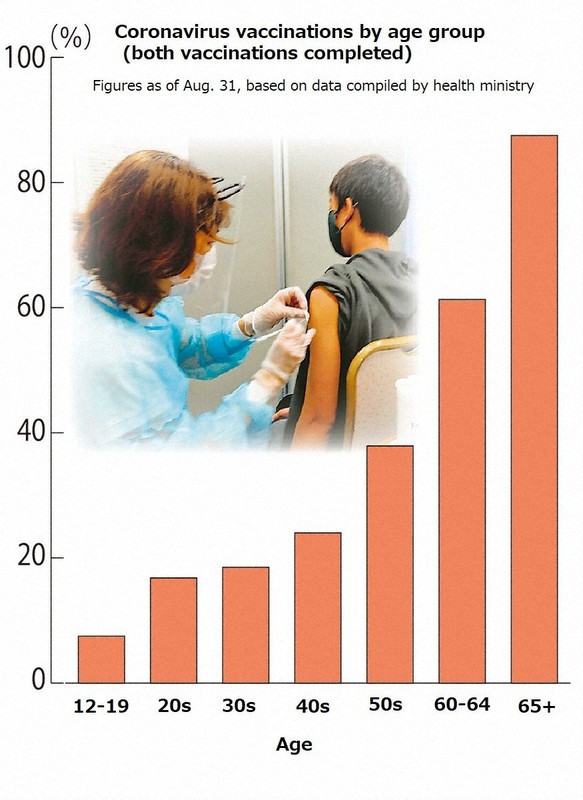 COVID vaccination quotas increased for 12-and-ups in Japan as cases ...