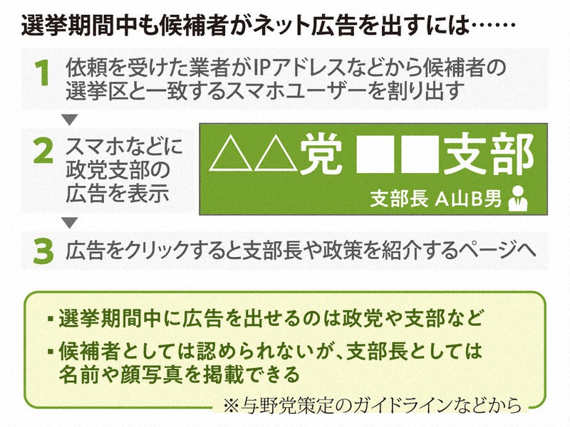 データで見る2021衆院選 [写真特集44 48] 毎日新聞