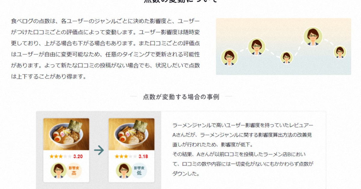 Restaurants in Japan seek transparent ratings as sued review site ...