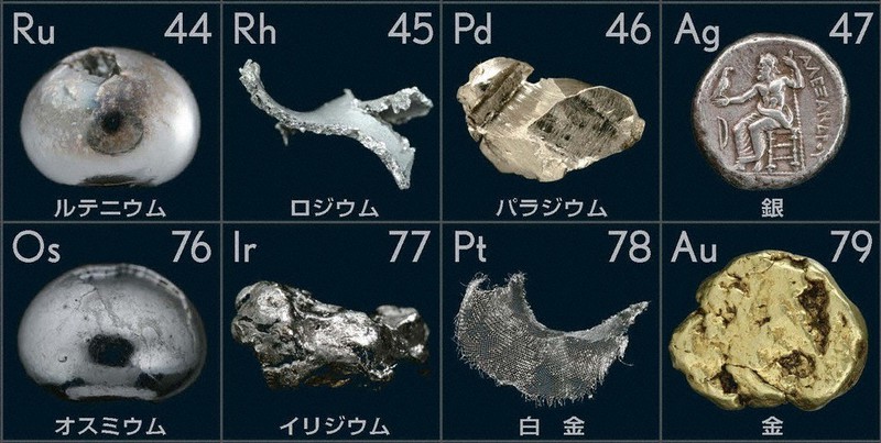 Research team led by Kyoto Univ. makes world's 1st alloy mixing all 8 ...