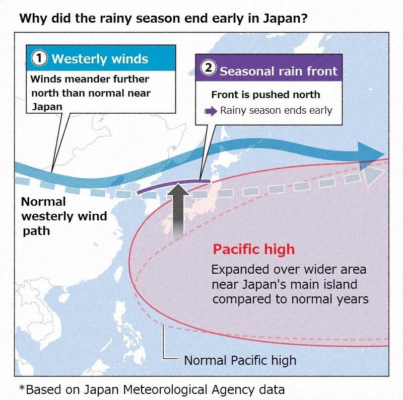 What is causing Japan's 'abnormal' weather as rainy season draws to ...