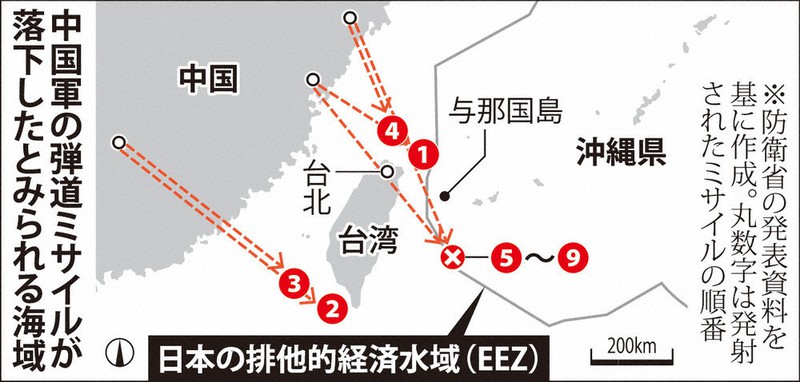 EEZ内に中国ミサイル 5発、台湾上空通過も | 毎日新聞