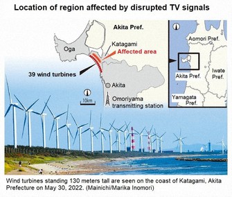 'I couldn't get a TV signal': The hidden downside of wind turbines in ...
