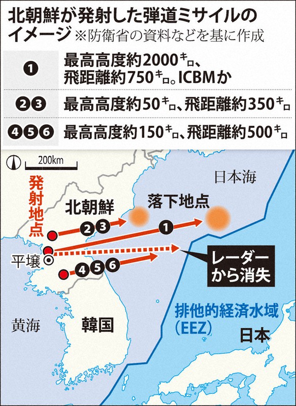 北朝鮮、ICBMなど発射 EEZ外落下 Jアラート発令 | 毎日新聞