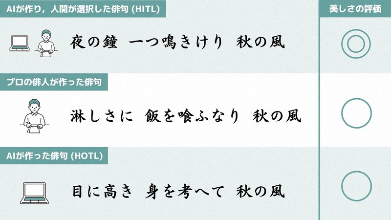 People cannot distinguish between human-made and AI-generated haiku ...