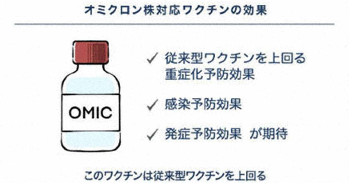News Navigator: What are omicron vaccines, and should a patient get a ...