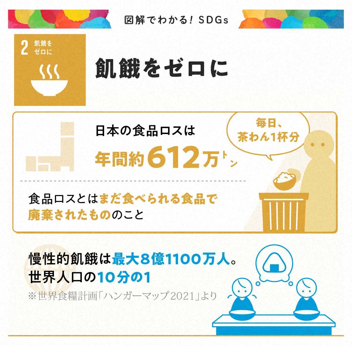 SDGs | 毎日新聞