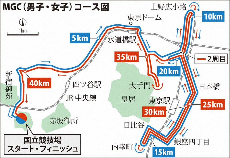 パリへタフな戦いに 五輪代表選考、MGCコース発表 | 毎日新聞
