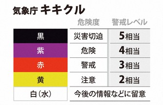 How to prepare for heavy rain brought by typhoons or 'linear' storms in ...