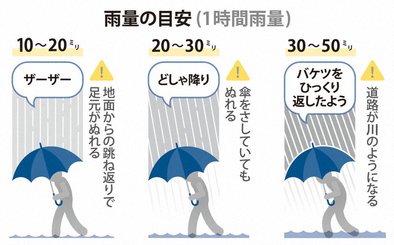 How to prepare for heavy rain brought by typhoons or 'linear' storms in ...