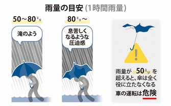 How to prepare for heavy rain brought by typhoons or 'linear' storms in ...