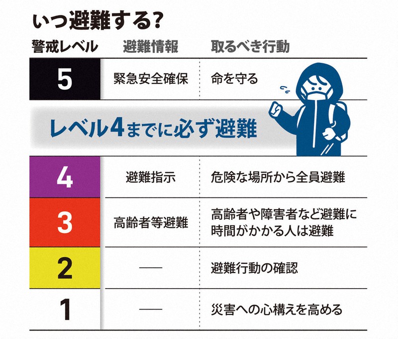 How to get ready for typhoons and related disasters in Japan - The Mainichi