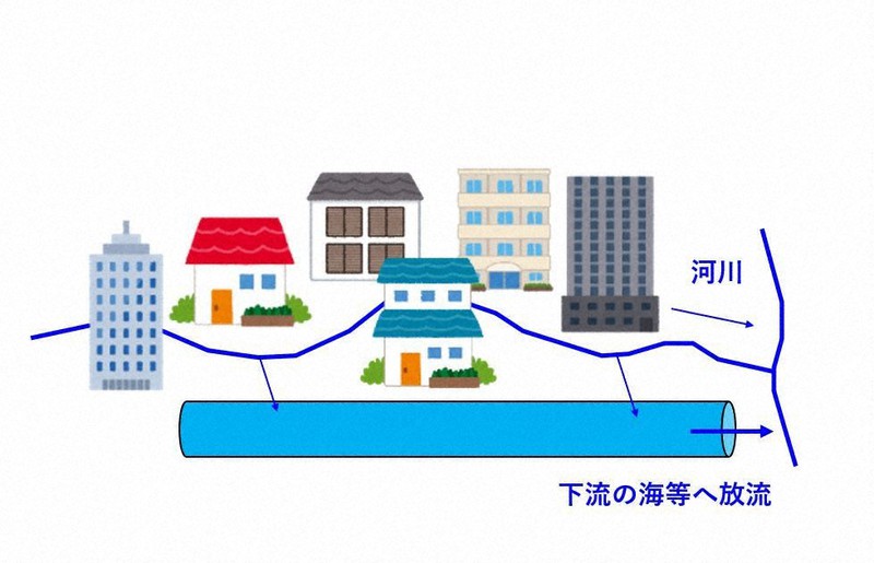 Tokyo builds Japan's biggest underground flood control space in anti ...