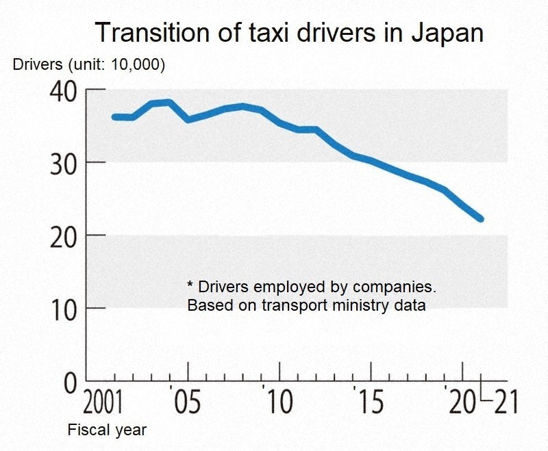 'Like code language': Foreigners struggle with kanji in Japan taxi ...