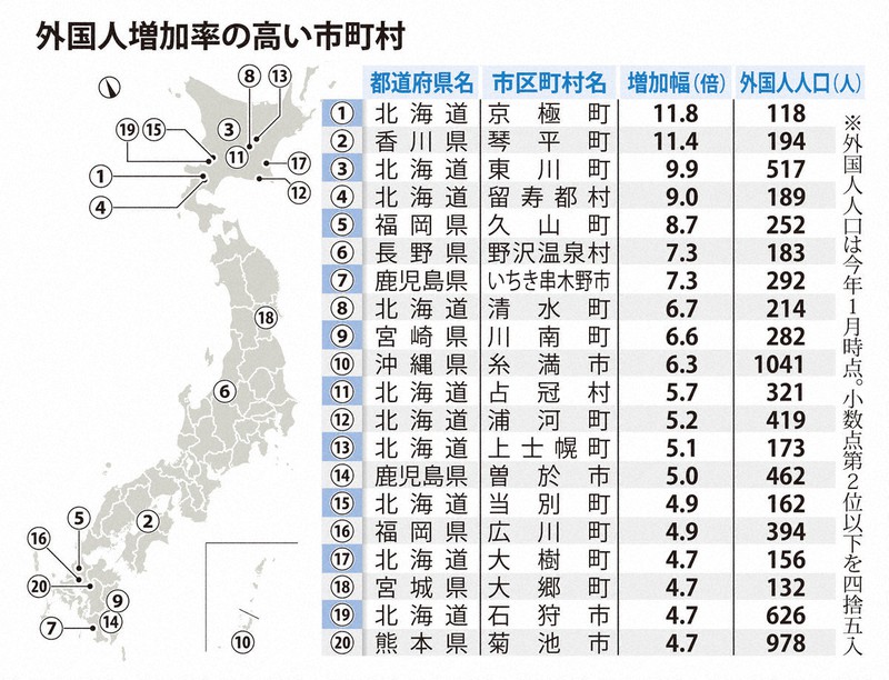 この国が縮む前に：1位はどこ？ 国籍別で見る在日外国人数、過去30年の推移 写真特集77 毎日新聞 6470