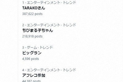 「鳥山さんに続いてTARAKOさんまで」 SNSで訃報に悲しみの声 | 毎日新聞