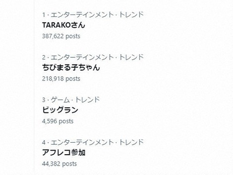 「鳥山さんに続いてTARAKOさんまで」 SNSで訃報に悲しみの声 | 毎日新聞