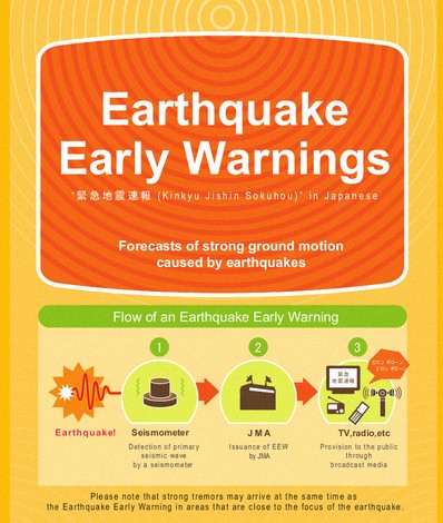 What is that high-pitched alarm my phone makes before an earthquake in ...