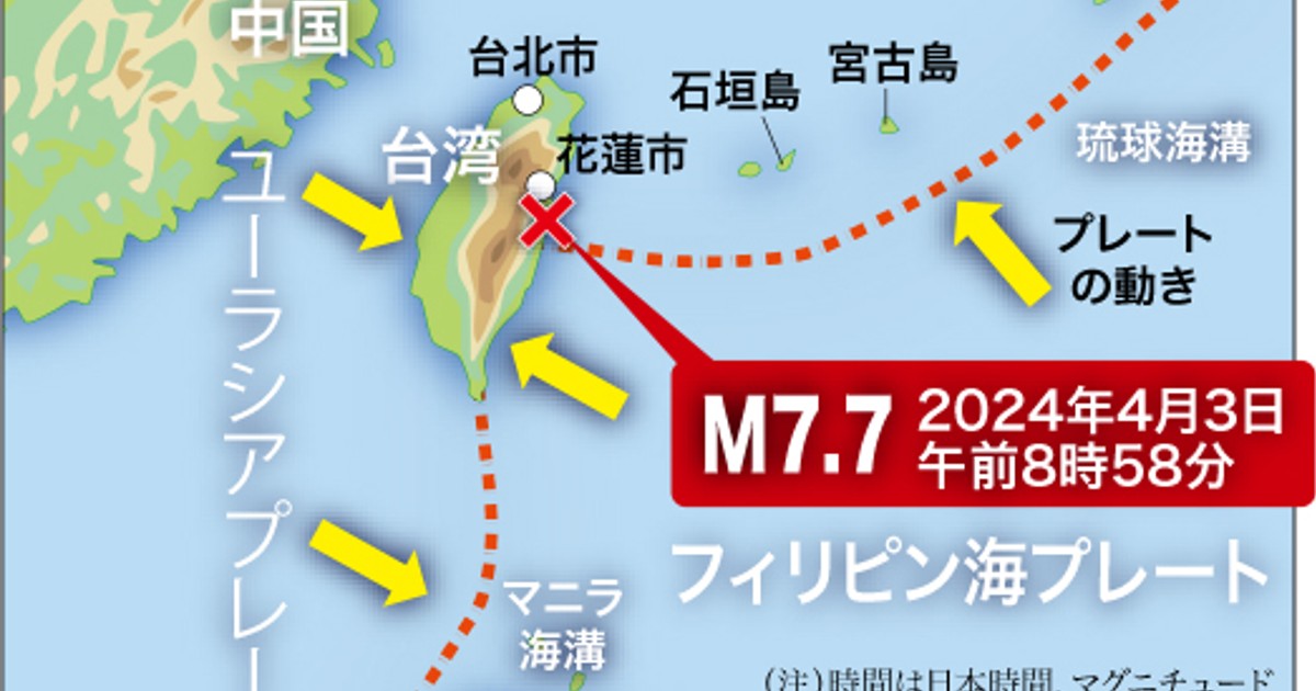 鎌田浩毅の役に立つ地学：台湾でM7.7の地震 二つのプレートの圧縮力に起因／181 | 週刊エコノミスト Online