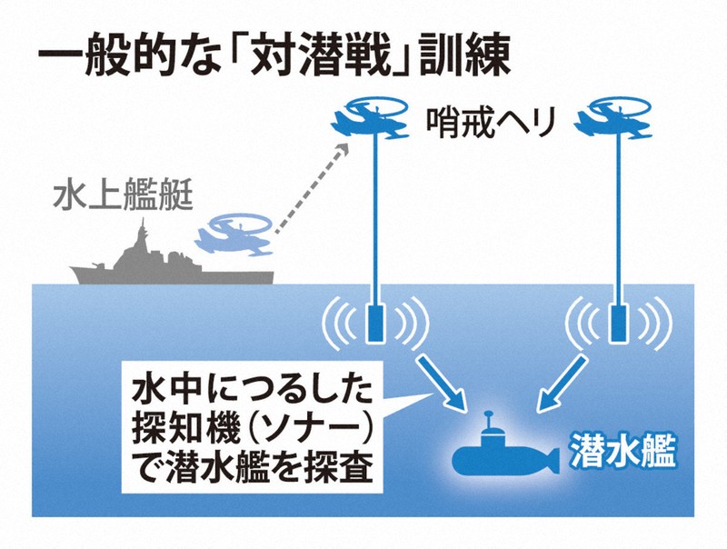 写真・図解まとめ 海上自衛隊ヘリコプター「SH60K」墜落事故 [写真特集2/11] | 毎日新聞